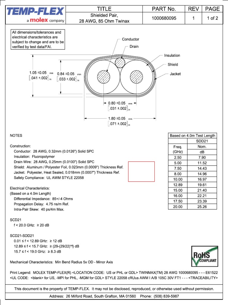 28 AWG Cable DATA Sheet | PDF