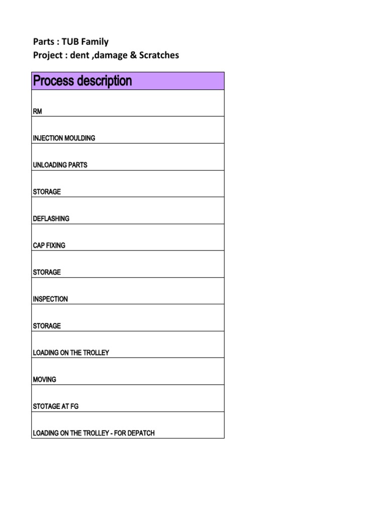 Rejection Analysis - in House | PDF | Building Materials | Process ...