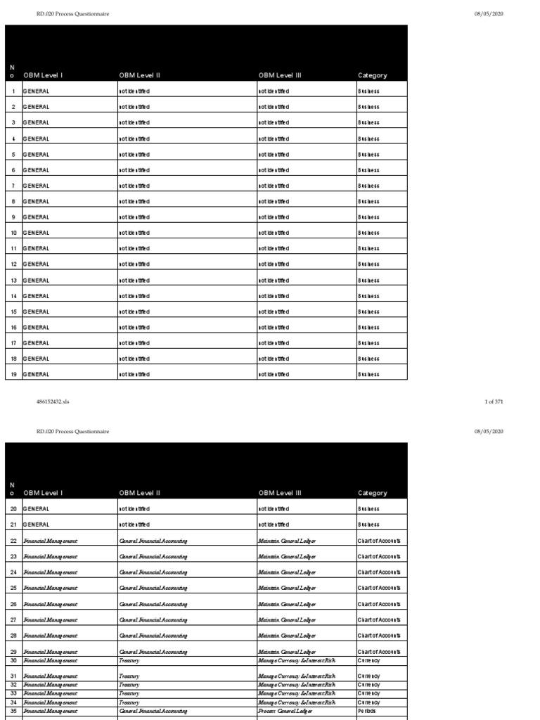 RD020 Process Questionnaire | PDF | Accounts Payable | Procurement