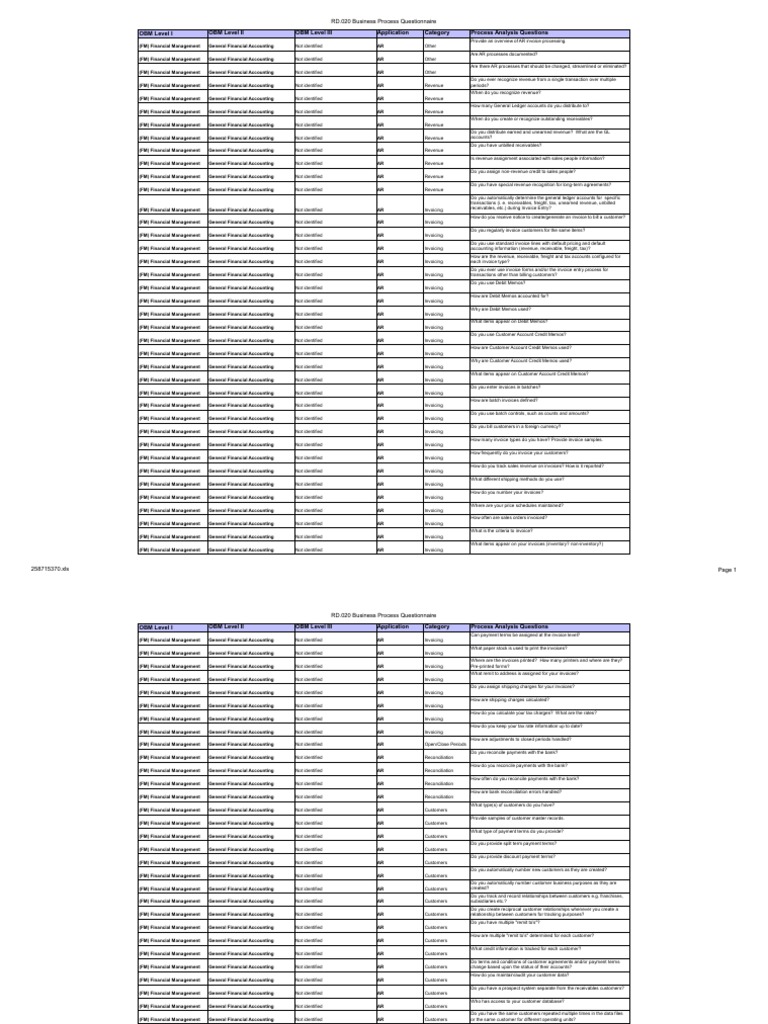 OBM Level I OBM Level II Obm Level Iii Application Category Process ...