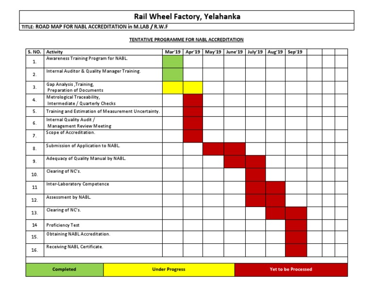 Rail Wheel Factory, Yelahanka: Road Map For Nabl Accreditation in M.Lab ...