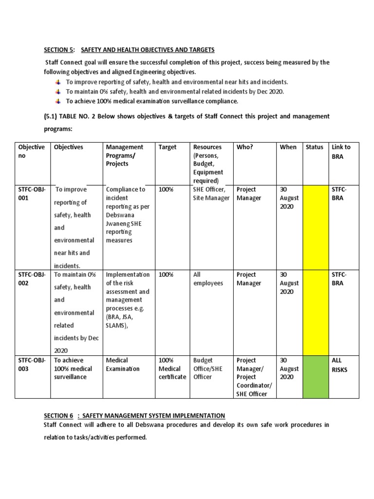 SHE Objectives and Targets Overview | PDF | Safety | Prevention