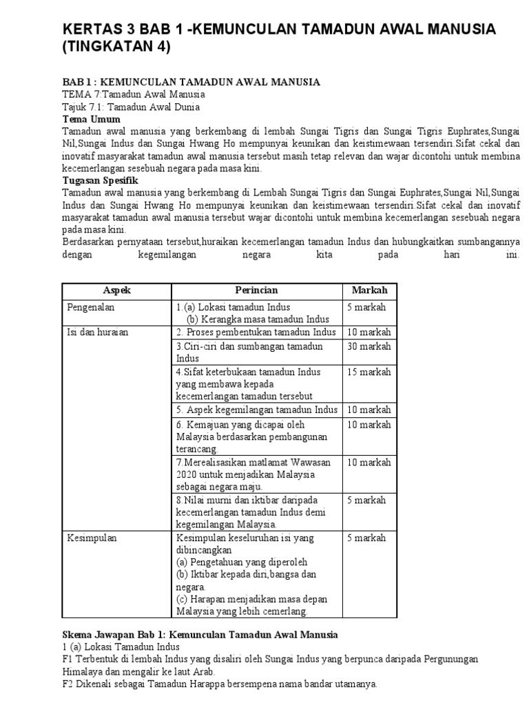 "Kecemerlangan Tamadun Indus" | PDF | Ilmu Sosial | Gaya Hidup
