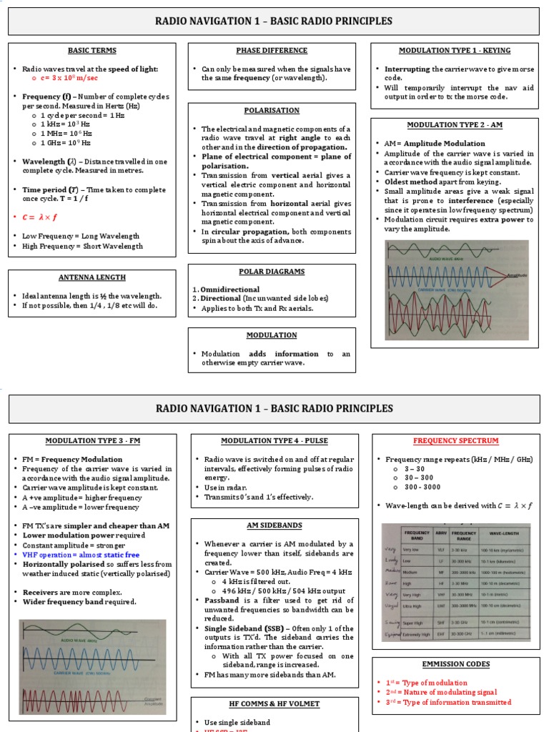 ATPL Notes - Rad Nav | PDF | Radio Propagation | Frequency Modulation