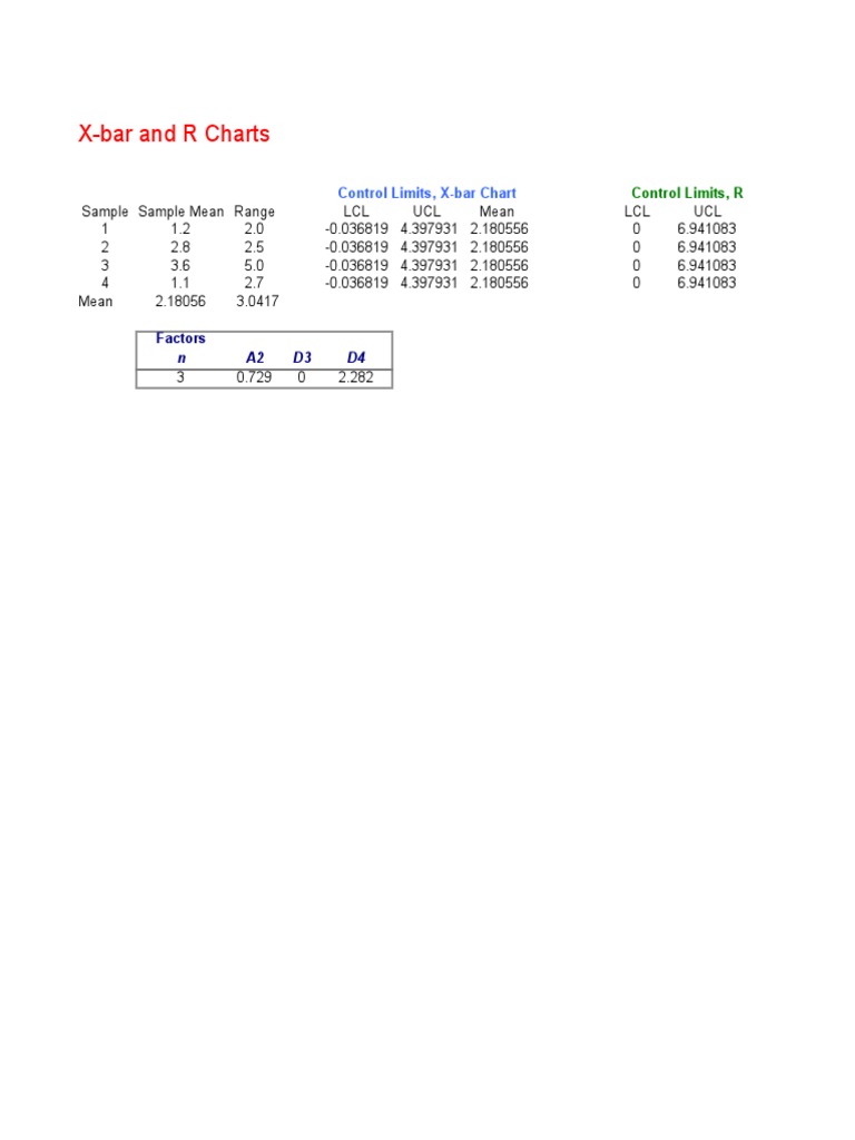 X-Bar & R Chart Template Rev | PDF