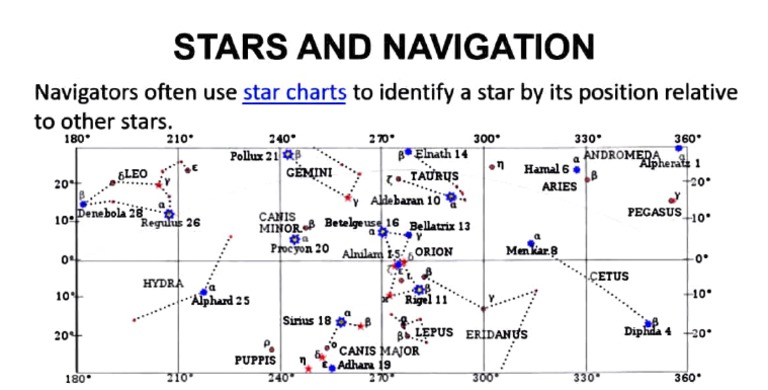 Stars and Navigation: Star Charts | PDF