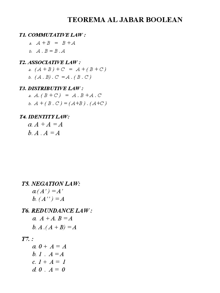 Teorema dan Hukum Aljabar Boolean | PDF