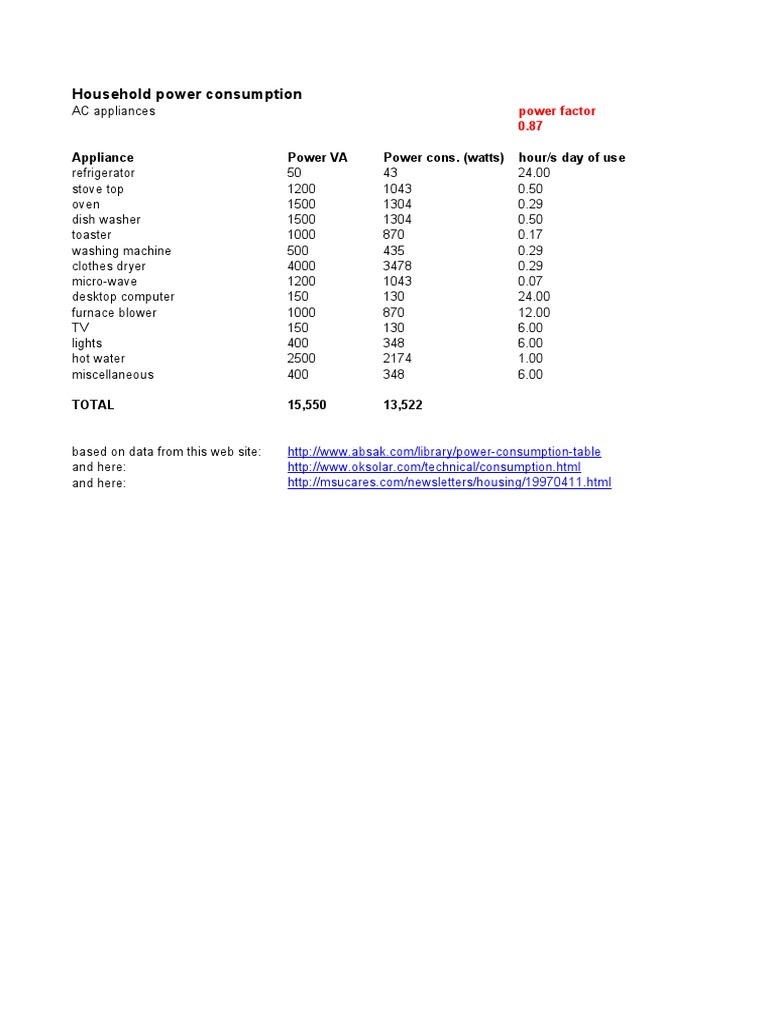 12 - Household Power Consumption | PDF | Home Appliance | Machines