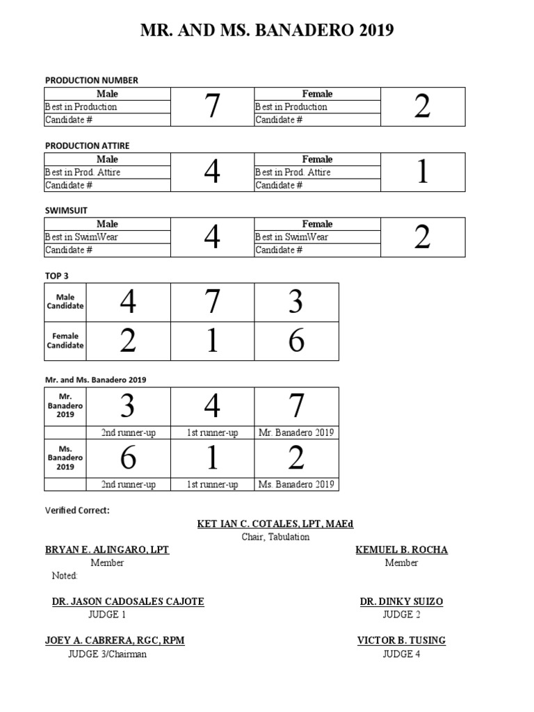 Tabulation Sheet BANADERO | PDF | Swimsuit | Human Body