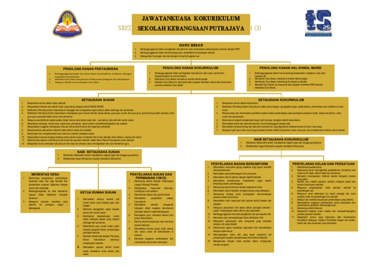 Carta Fungsi Koko | PDF
