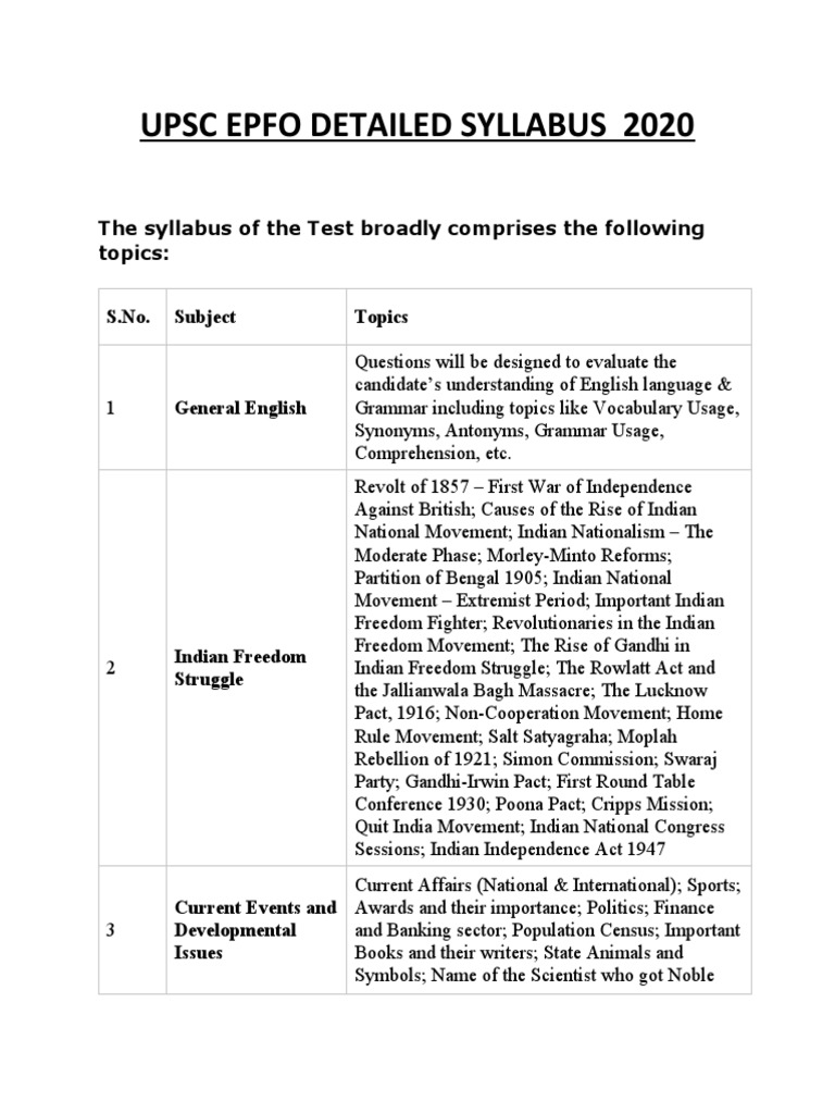 Upsc Epfo Detailed Syllabus 2020: The Syllabus of The Test Broadly ...