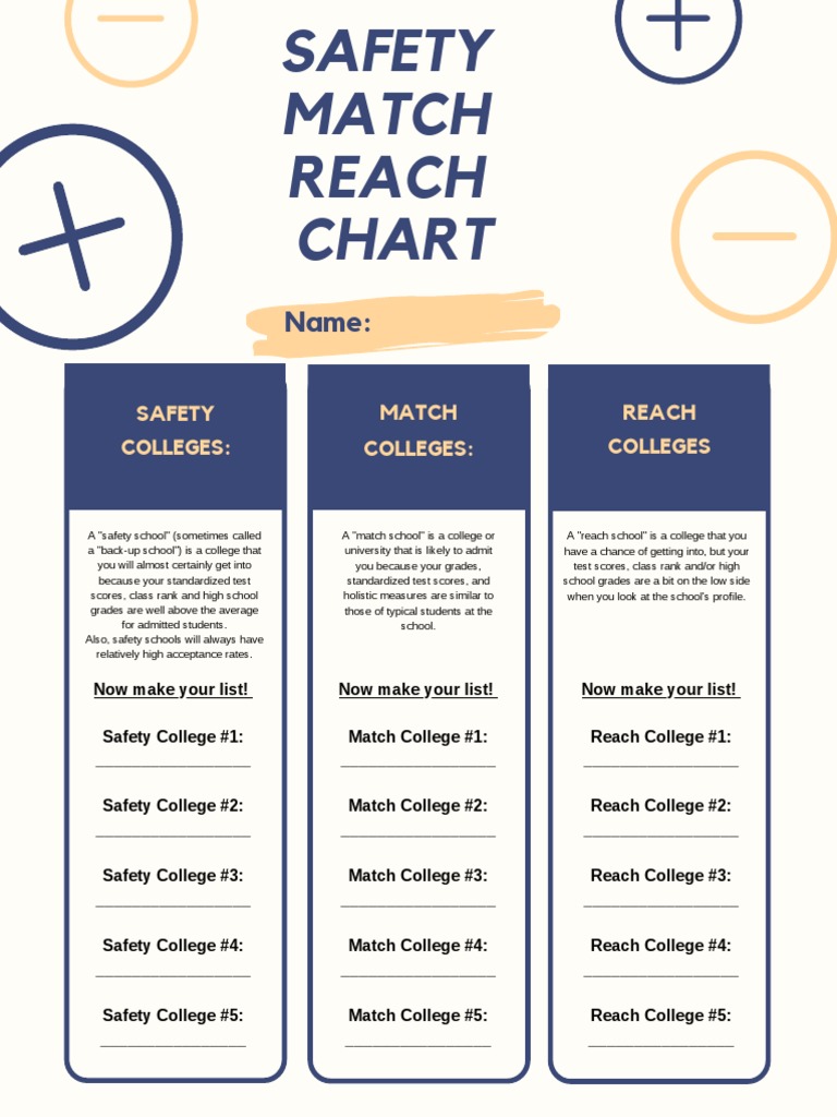 College List Safety Match Reach Chart | PDF