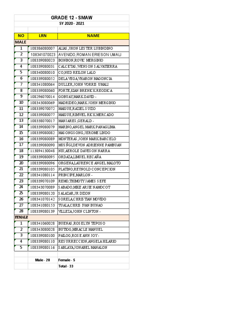 2020 SHS Class Sections | PDF