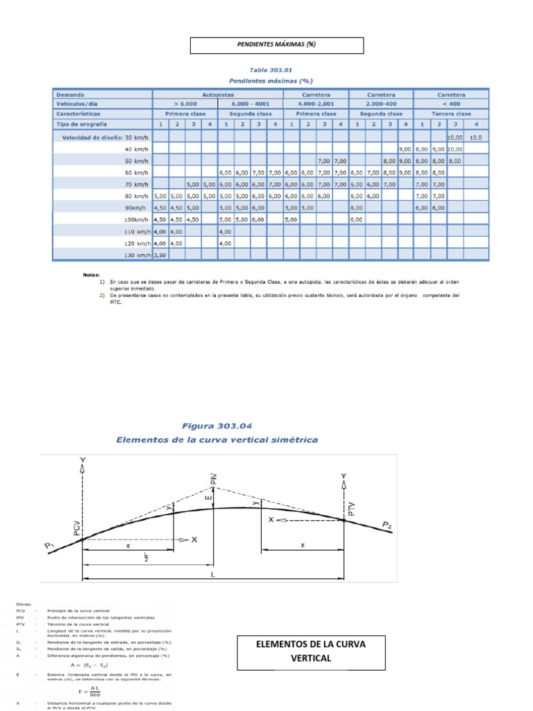 Curvas Convexa Concava Curvas
