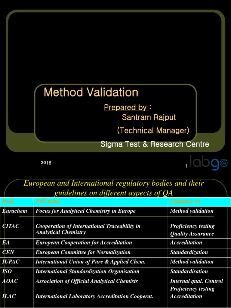 Method Validation Prepared By Santram Rajput Technical Manager Pdf Detection Limit 8756