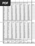 National Pipe Thread Chart PDF | PDF | Pipe (Fluid Conveyance ...
