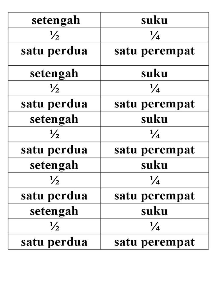 Perkataan Pecahan | PDF