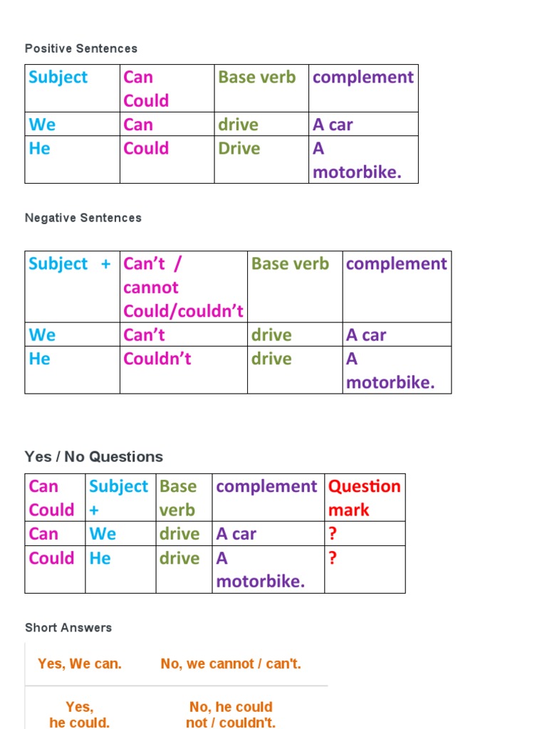 English Modal Verb Usage Guide | PDF