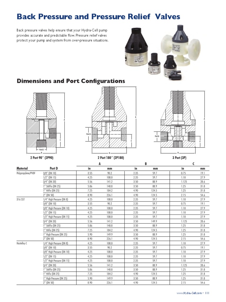 Back Pressure and Pressure Relief Valves: Dimensions and Port ...