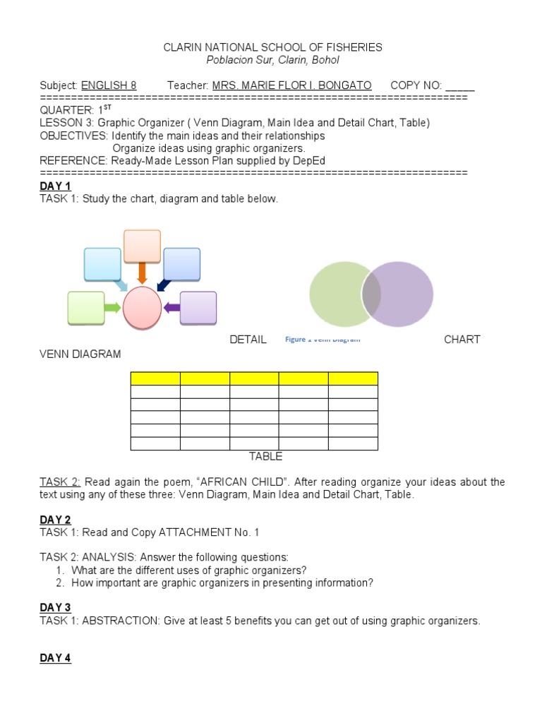 LESSON 3 - Graphic Organizer | Download Free PDF | Komodo Dragon | Mucus