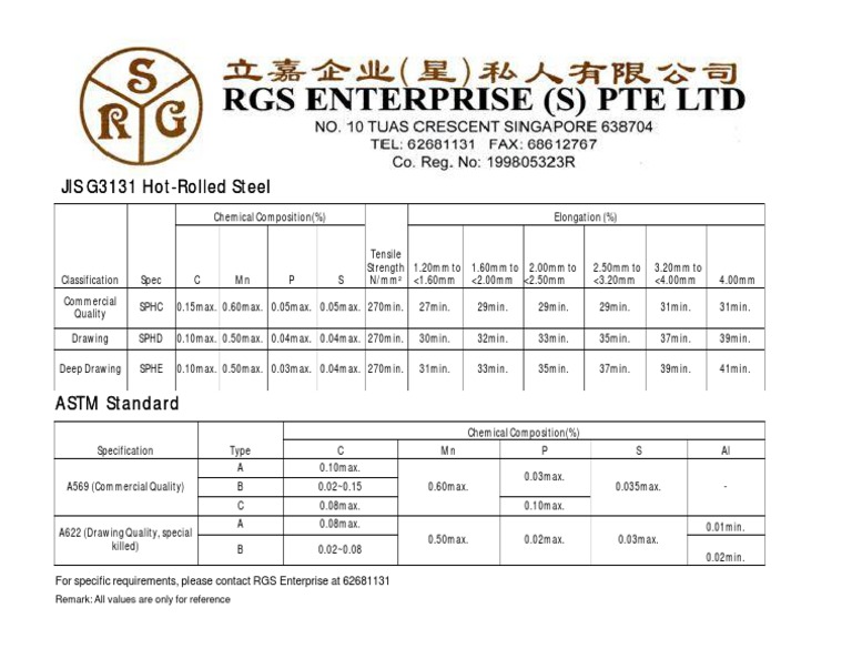 JIS G3131 Hot JIS G3131 Hot - Rolled Steel Rolled Steel: Remark: All Values Are Only For ...