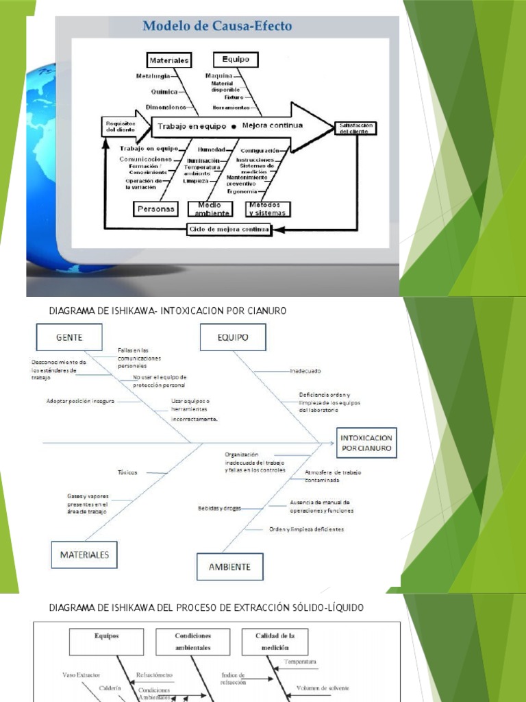Diagrama Pescado | PDF
