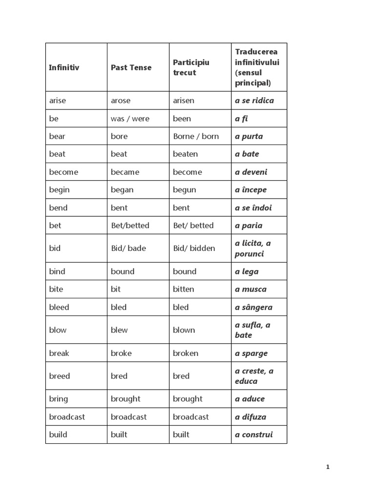 Infinitiv Past Tense Participiu Trecut Traducerea Infinitivului (Sensul ...