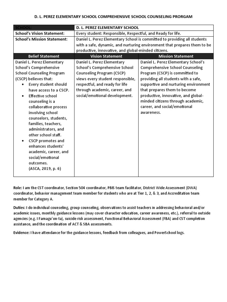 DLP SC Vision-Mision Role | PDF | School Counselor | Psychological Concepts