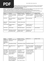 Popdev Quiz | PDF | Infant Mortality | Family Planning