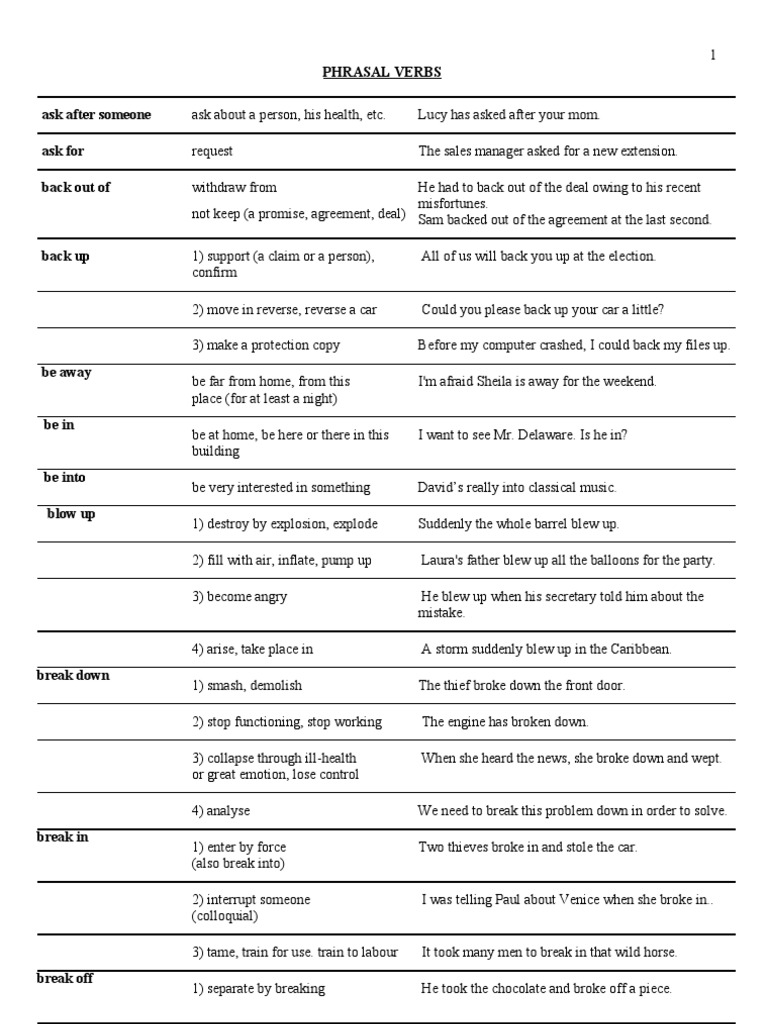 Phrasal Verbs Explained: A Guide to Common English Phrasal Verbs and ...