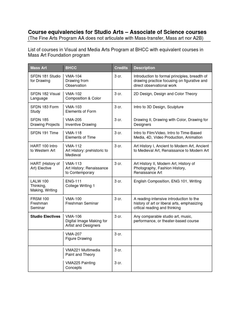 Course Equivalencies For Studio Arts | PDF | Art History | Fine Art