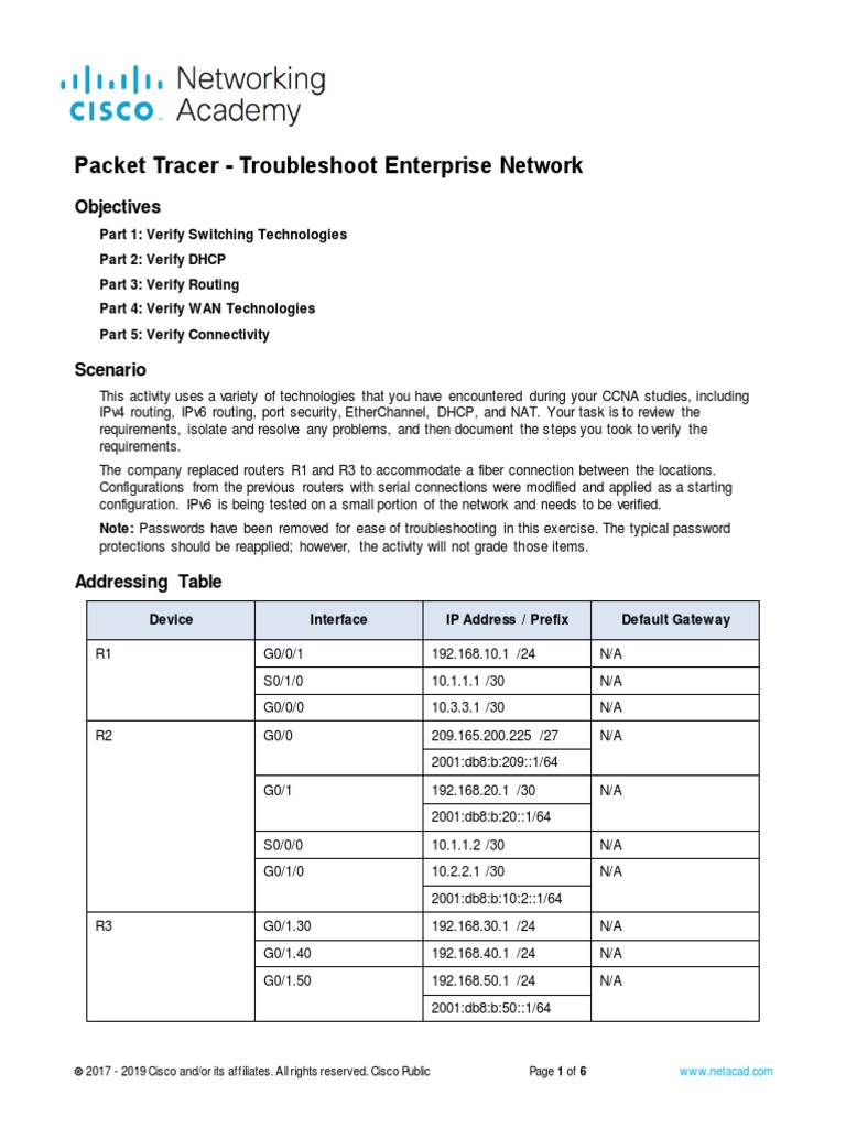 Packet Tracer - Troubleshoot Enterprise Network: Objectives | Download Free PDF | Ip Address ...