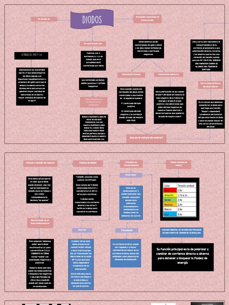 Mapa Conceptual Diodos. | PDF | Diodo | Rectificador