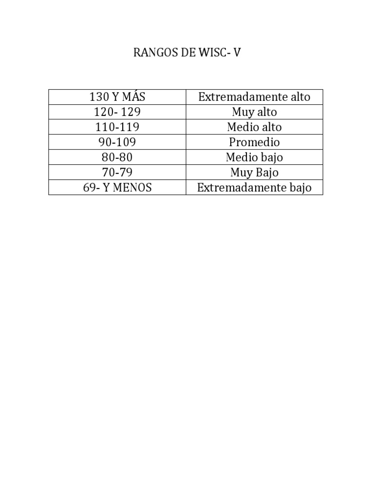 RANGOS DE WISC V | PDF