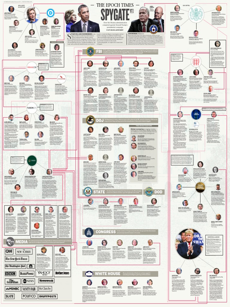 Spygate The Epoch Times | PDF | Espionage | Executive Branch Of The ...