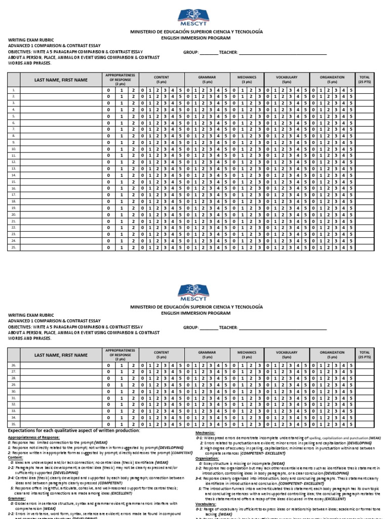 Advanced Comparison Contrast Essay Rubric | PDF | Syntax | Phrase