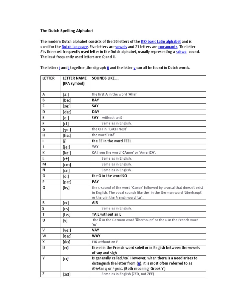 Dag 1 - Alfabet | PDF | Human Voice | Orthography