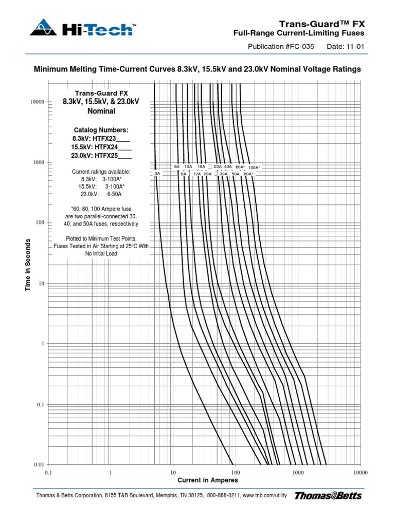 Fusible FX PDF | PDF | Fuse (Electrical) | Components