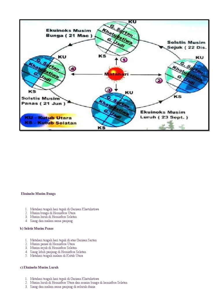 Kejadian Empat Musim | PDF