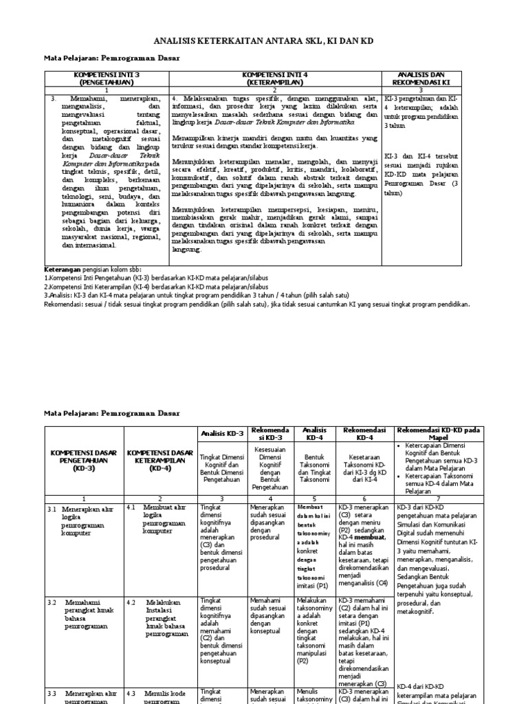 Analisis KI dan KD Pemrograman Dasar | PDF