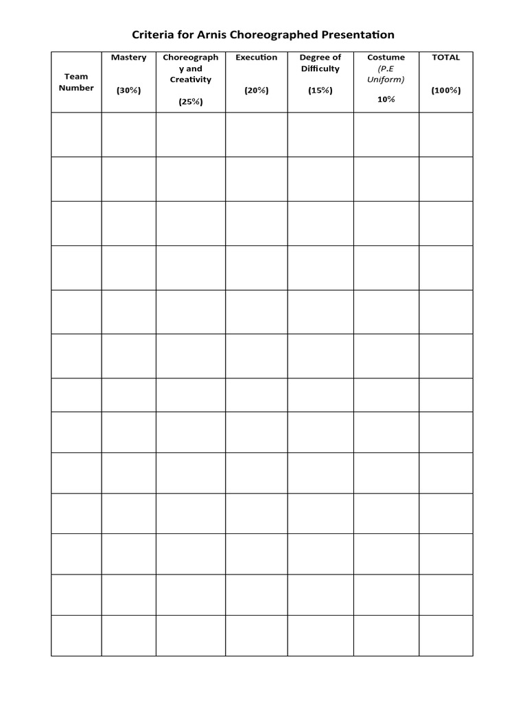 Arnis Choreographed Presentation Criteria | PDF