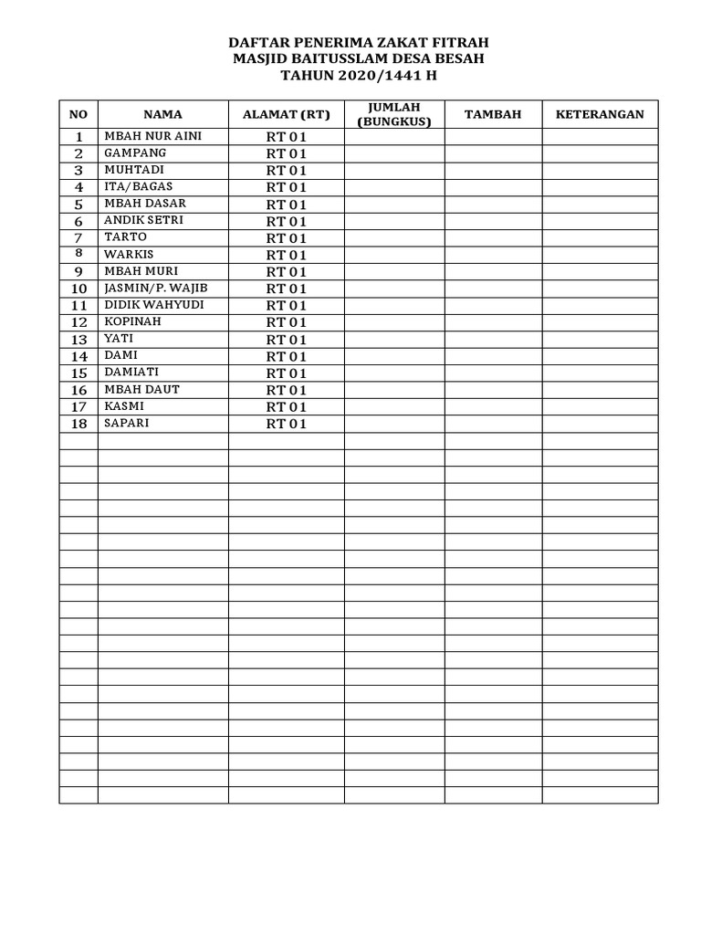 Daftar Penerima Zakat Fitrah | PDF