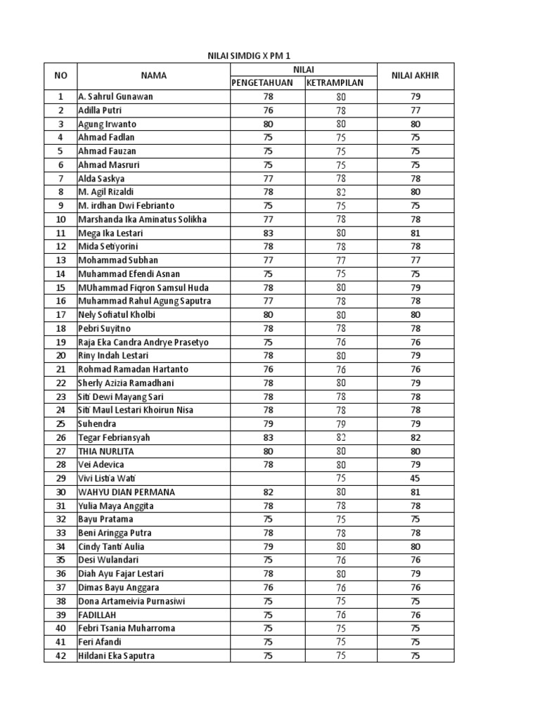 Nilai Genap Simdig PM, Fis, Kim X Teknik | PDF