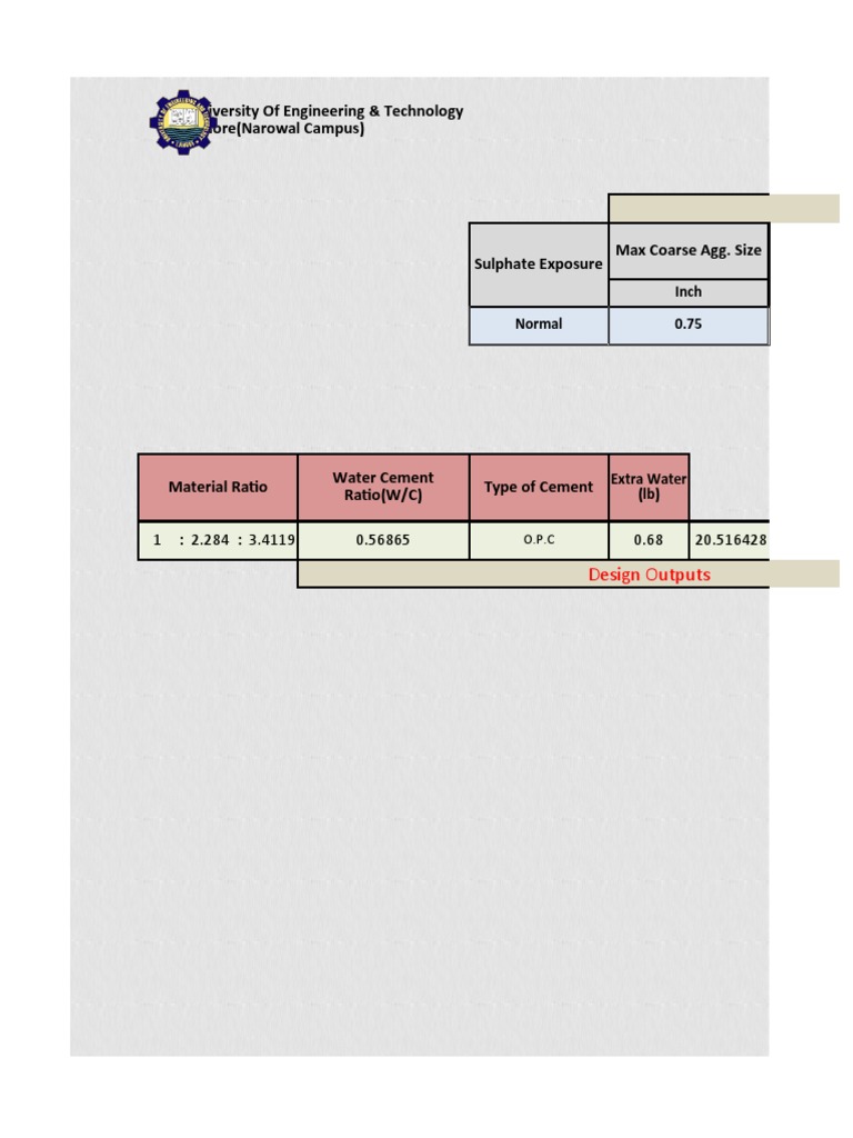 Mix Design Sheet | PDF | Materials | Building Materials