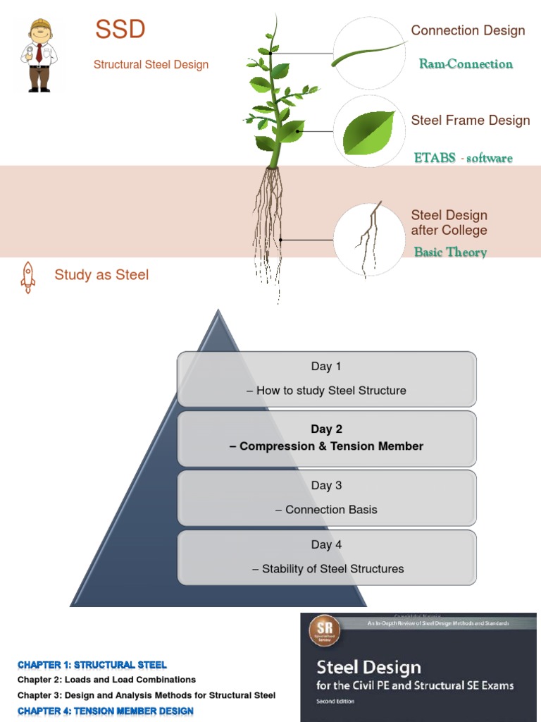 Day 2 - Tension and Compression Member PDF | PDF | Buckling | Beam ...