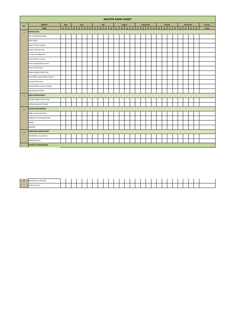 5s Audit Chart | PDF | Business