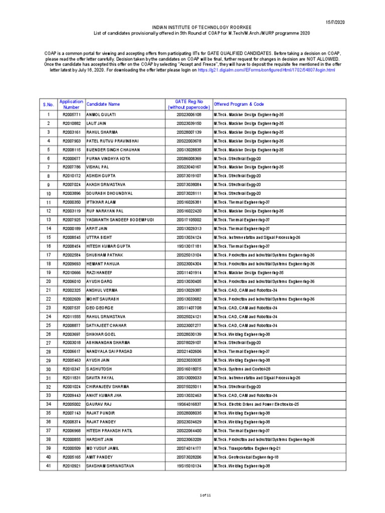 S.No. Application Number Candidate Name Gate Reg No (Without Papercode ...