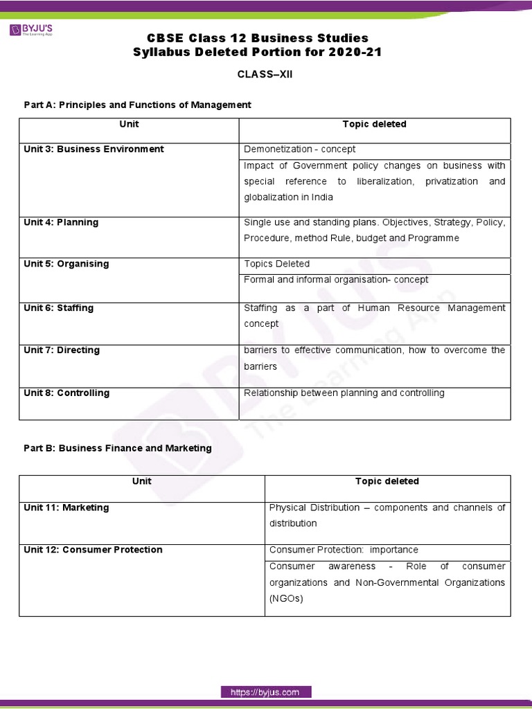 CBSE Class 12 Business Studies Deleted Syllabus Portion For 2020 21 | PDF