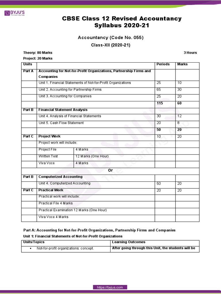 CBSE Class 12 Revised Accountancy Syllabus 2020-21 | PDF | Goodwill ...