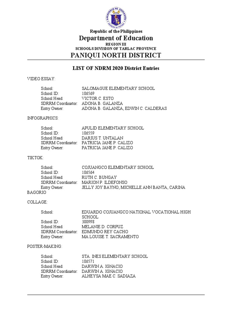 LIST OF NDRM 2020 District Entries | PDF